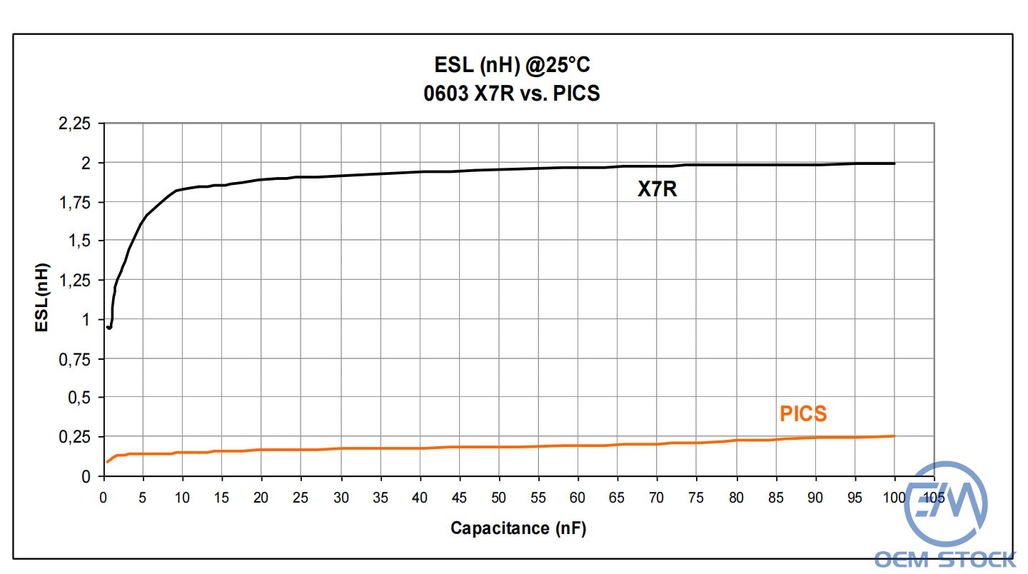 Silicon PICS capacitors as replacement of MLCC and Tantalum capacitors ...