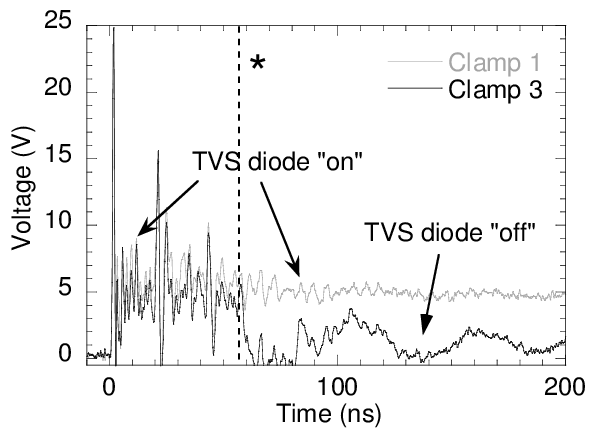 ESD Diode vs TVS Diode: Key Differences, Use Cases & Design Guide - OEM ...