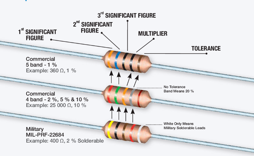 Common Resistor Failures and How to Diagnose Them – An Engineer's Field ...