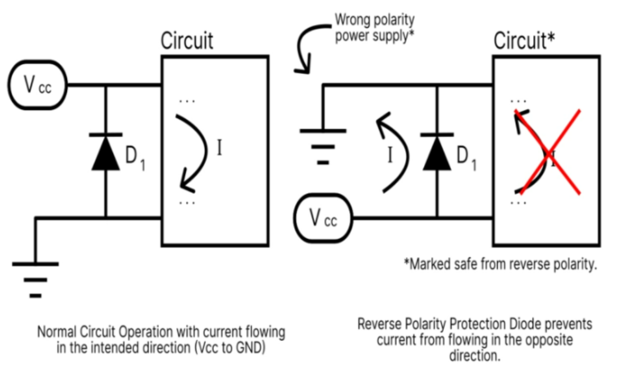 Common Diode Failures in Power Circuits: Causes, Prevention, and ...