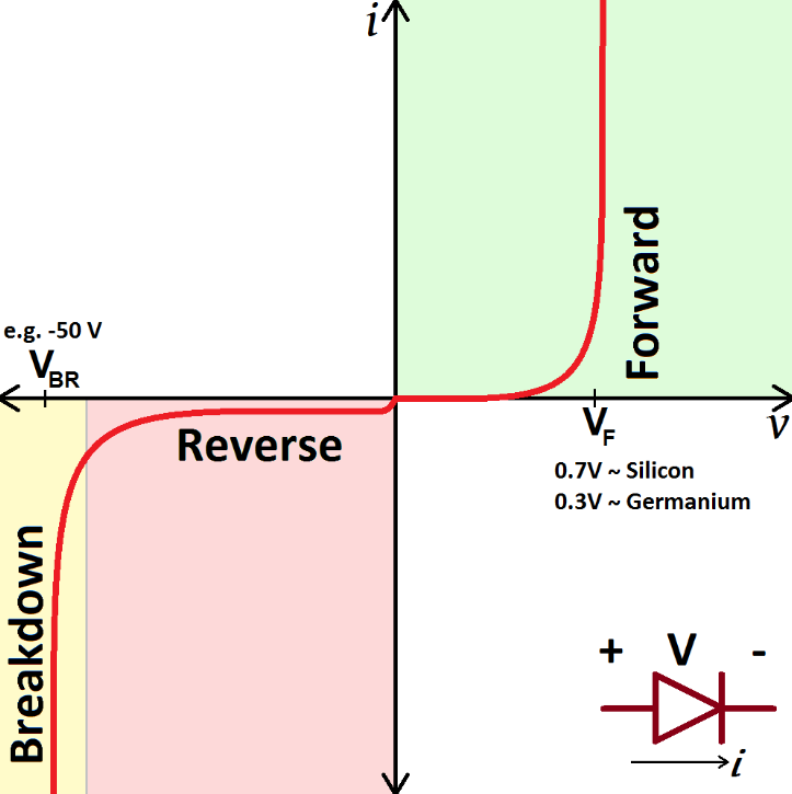 Common Diode Failures in Power Circuits: Causes, Prevention, and ...
